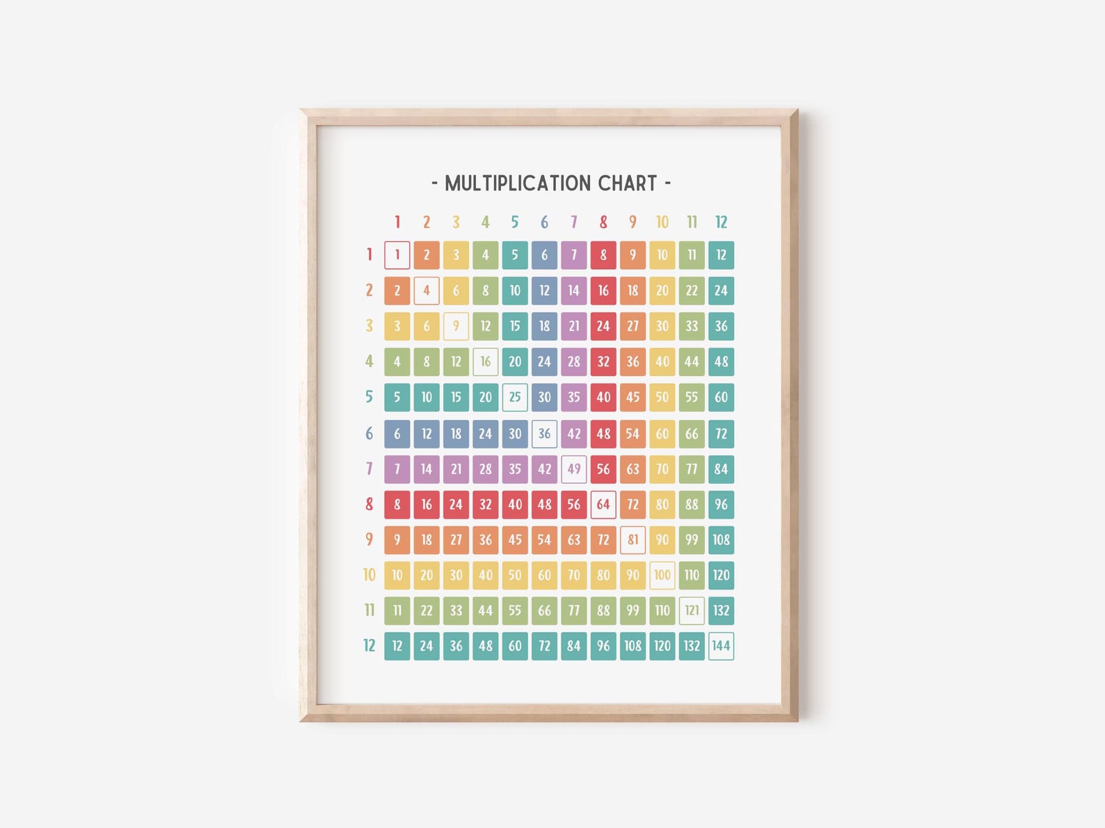 Multiplication Table Rainbow Print, Math Chart Poster, Educational Wall ...