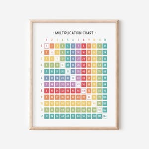 Multiplication Table Rainbow Print, Math Chart Poster, Educational Wall ...