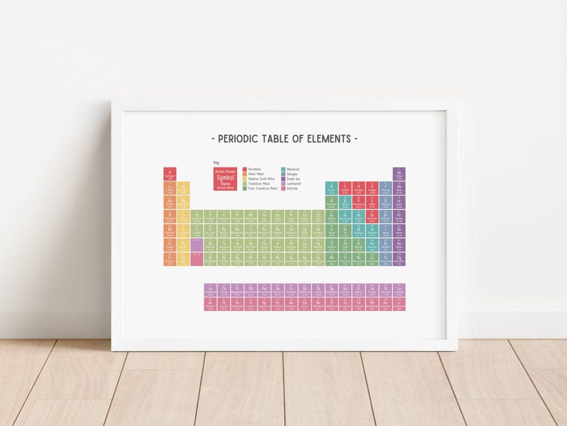 Periodic Table Rainbow Print, Educational Wall Art, Science Chemistry ...