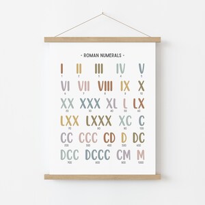 Roman Numerals Math Muted Rainbow Print, Mathematics Poster ...