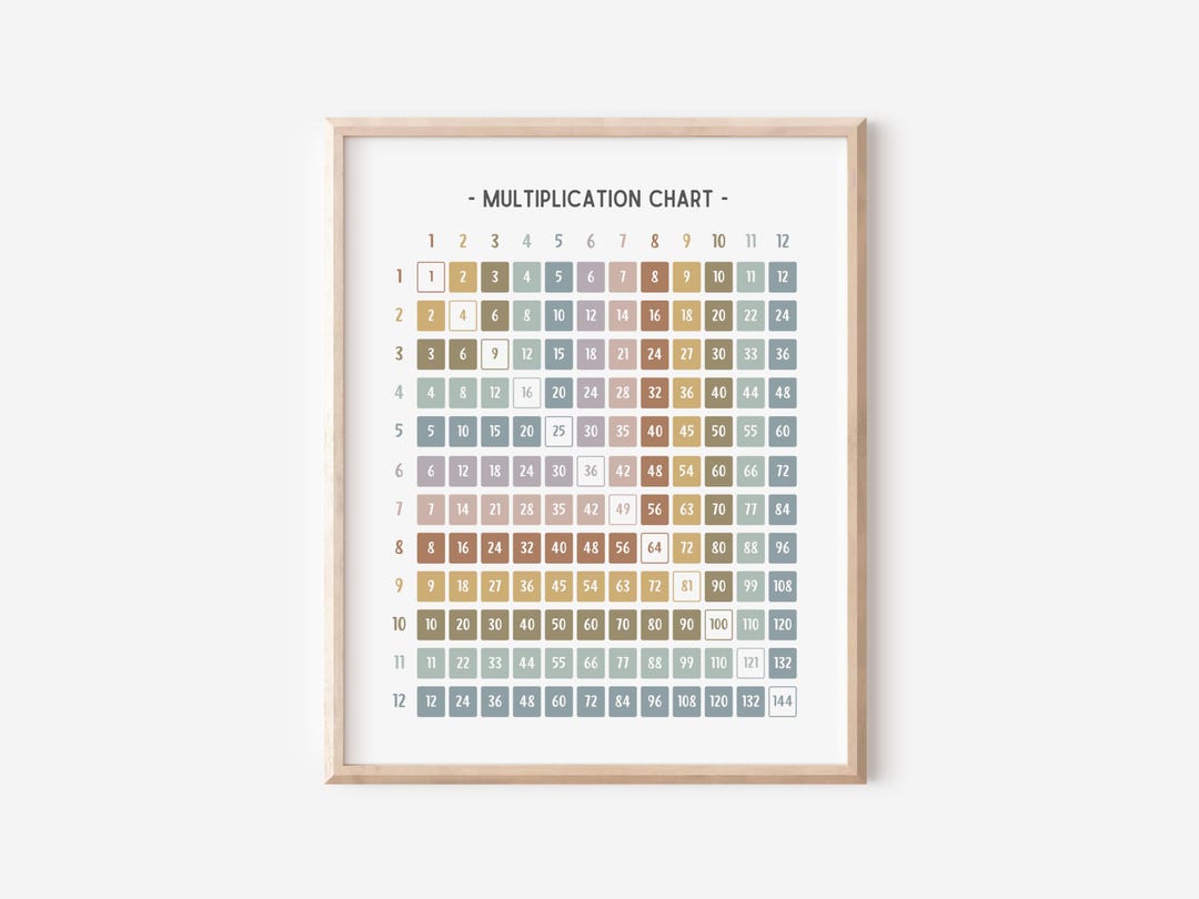 Multiplication Table Muted Rainbow Print, Math Chart Poster ...