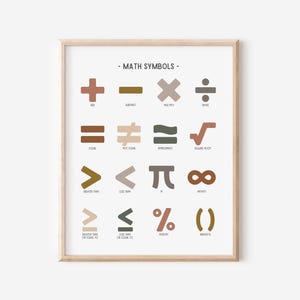 Math Educational Poster Bundle, Set of 4 Mathematics Homeschool ...
