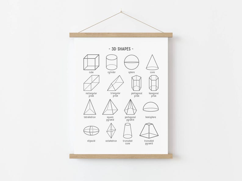 Geometric 3D Shapes Poster, Educational Poster, Math Homeschool ...