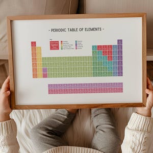 Periodic Table Rainbow Print, Educational Wall Art, Science Chemistry ...