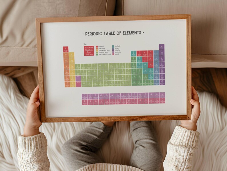 Periodic Table Rainbow Print, Educational Wall Art, Science Chemistry ...