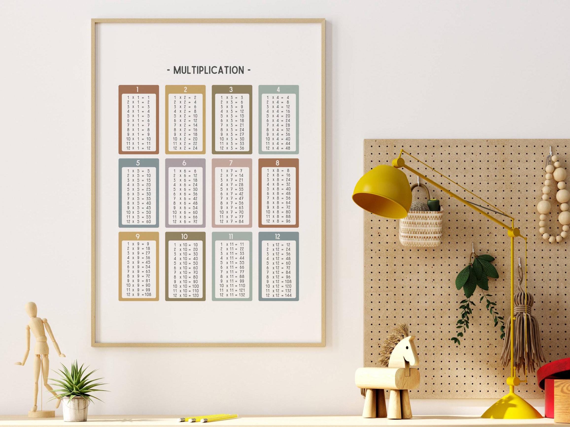 Multiplication Chart Muted Rainbow Print, Times Tables Poster ...