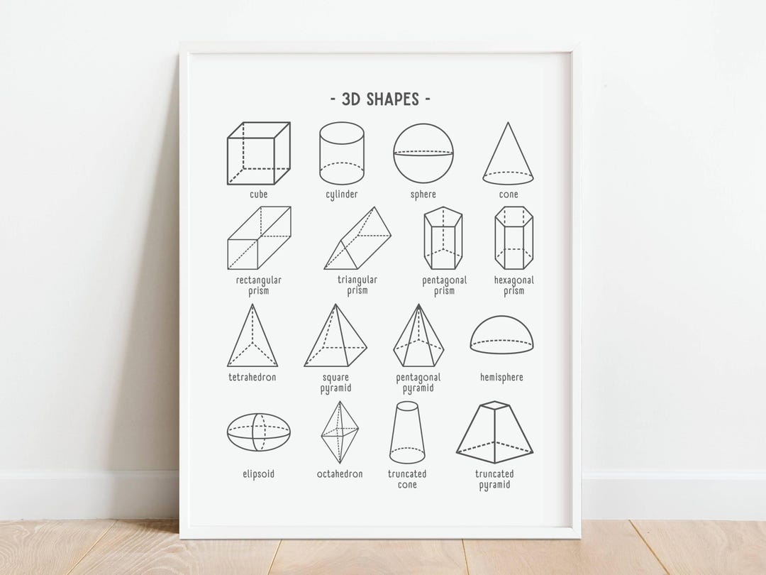 Geometric 3D Shapes Poster, Educational Poster, Math Homeschool ...