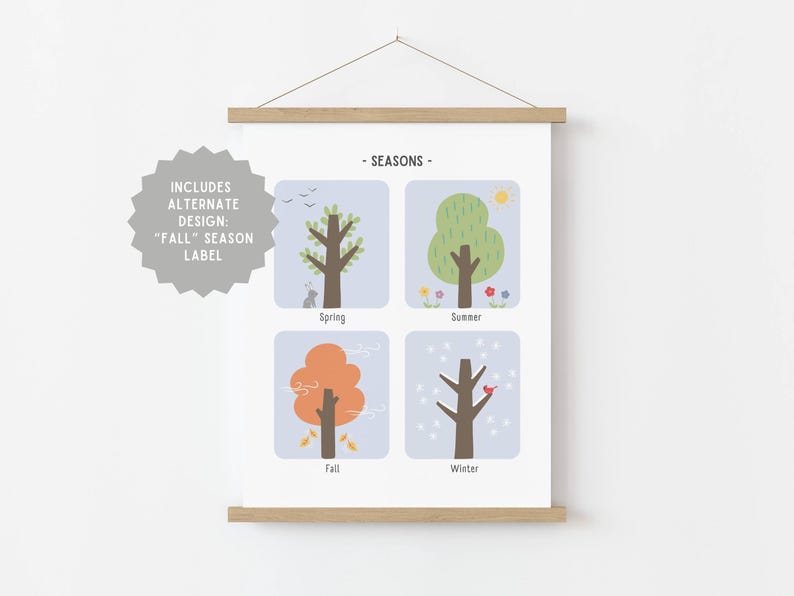 Póster de las estaciones del arcoíris, póster educativo, imprimible ...