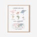 Continents Geography Pastel Poster, World Map Educational Wall Art ...
