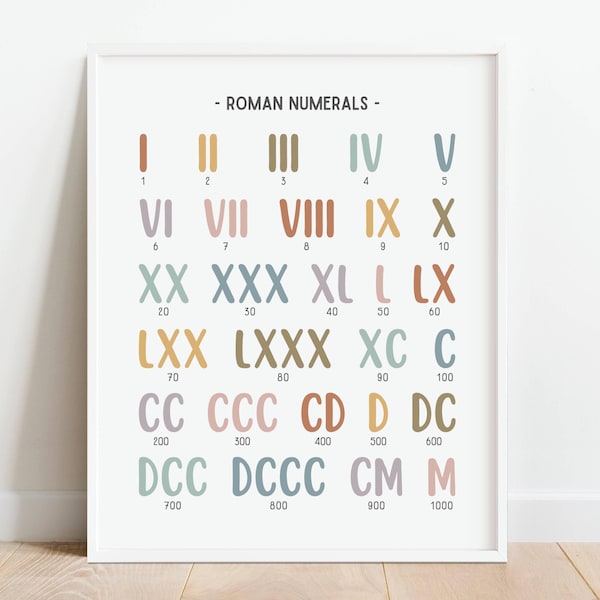 Roman Numeral Poster - Etsy UK
