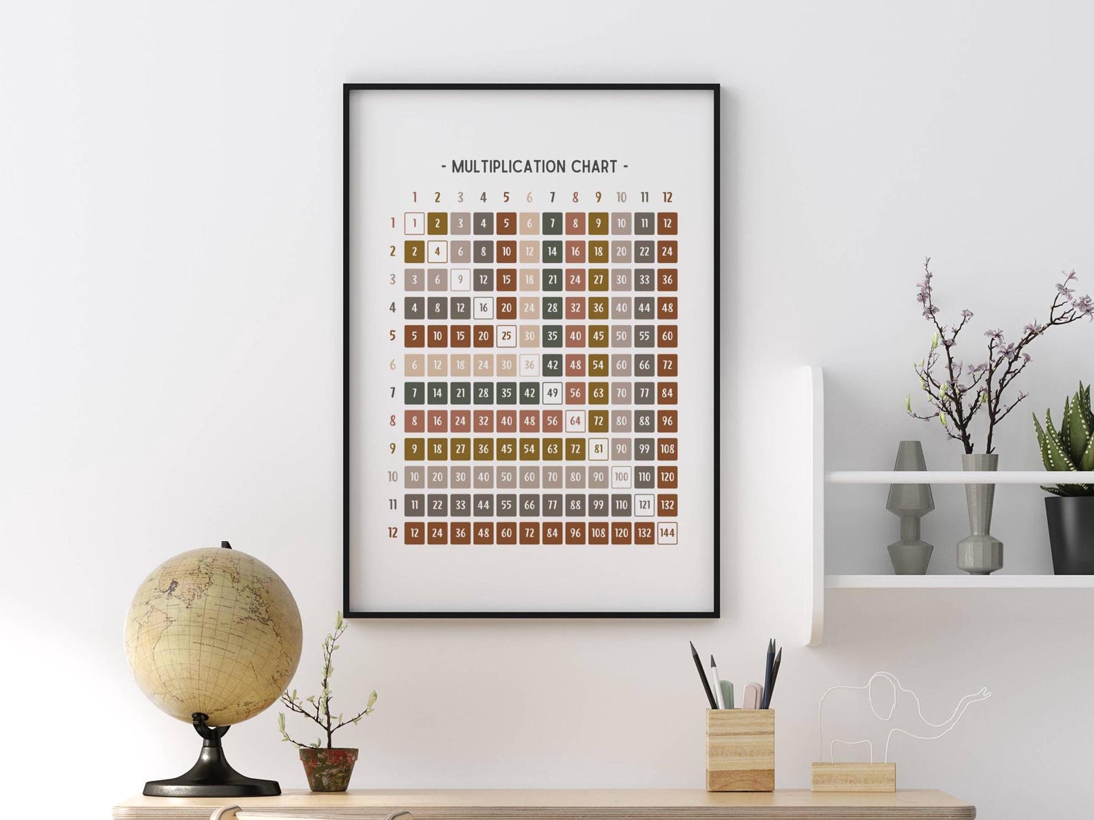 Multiplication Table Neutral Print, Math Chart Poster, Educational Wall ...