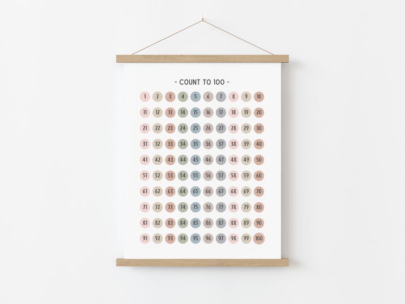 Math Poster Bundle Set of 6, Pastel Mathematics Classroom Decor ...
