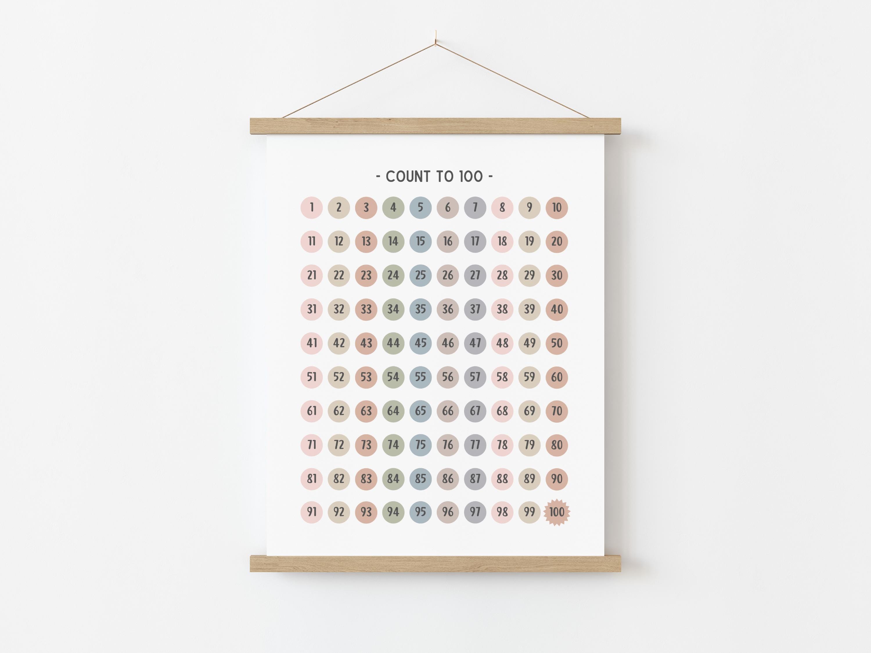 Math Poster Bundle Set of 6, Pastel Mathematics Classroom Decor ...