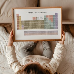 Periodic Table Muted Rainbow Print, Educational Wall Art, Science ...