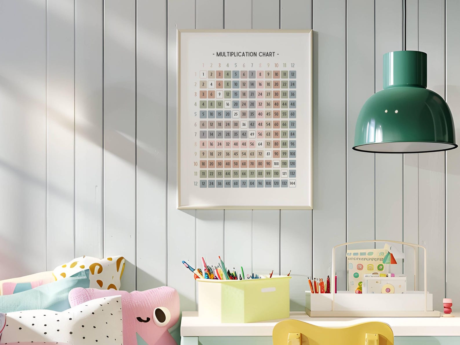 Multiplication Table Pastel Print, Math Chart Poster, Educational Wall ...