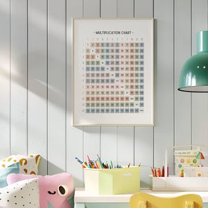 Multiplication Table Pastel Print, Math Chart Poster, Educational Wall ...
