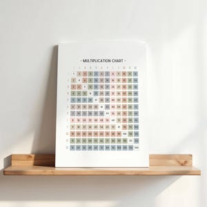Multiplication Table Pastel Print, Math Chart Poster, Educational Wall ...