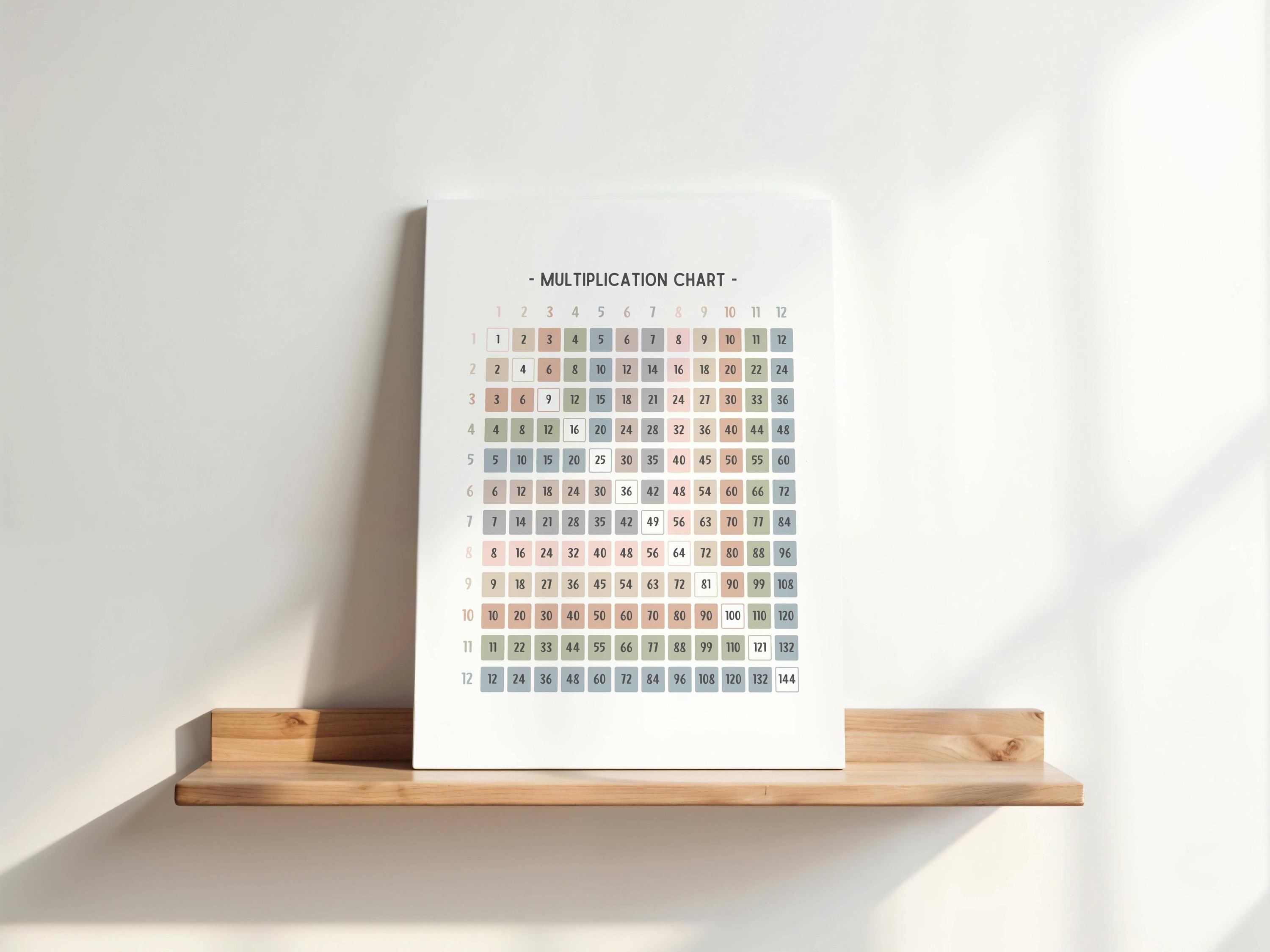 Multiplication Table Pastel Print, Math Chart Poster, Educational Wall ...