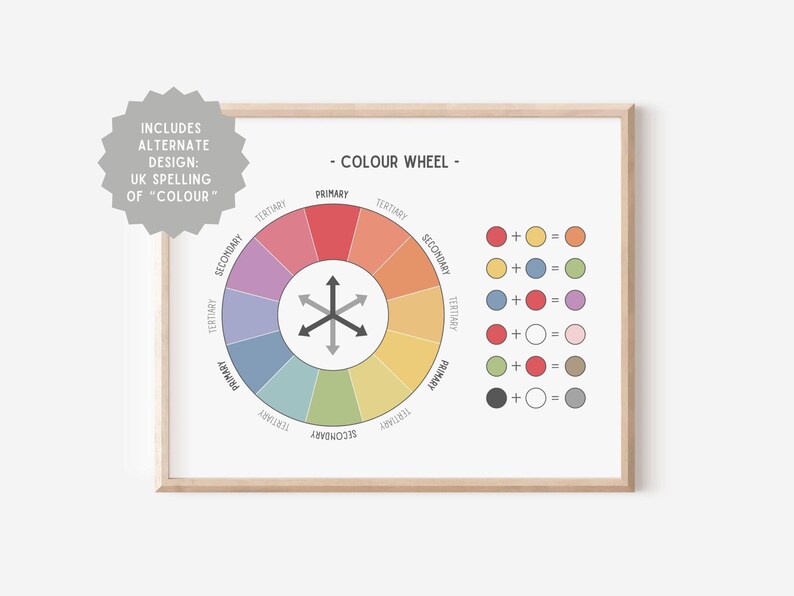 Color Wheel Poster, Colour Theory Chart, Mixing Colors Print ...