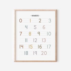 Handwriting Numbers Muted Rainbow Poster, Printing Numbers Chart ...