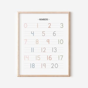 Numbers Pastel Poster, Printing Numbers Chart, Educational Wall Art ...