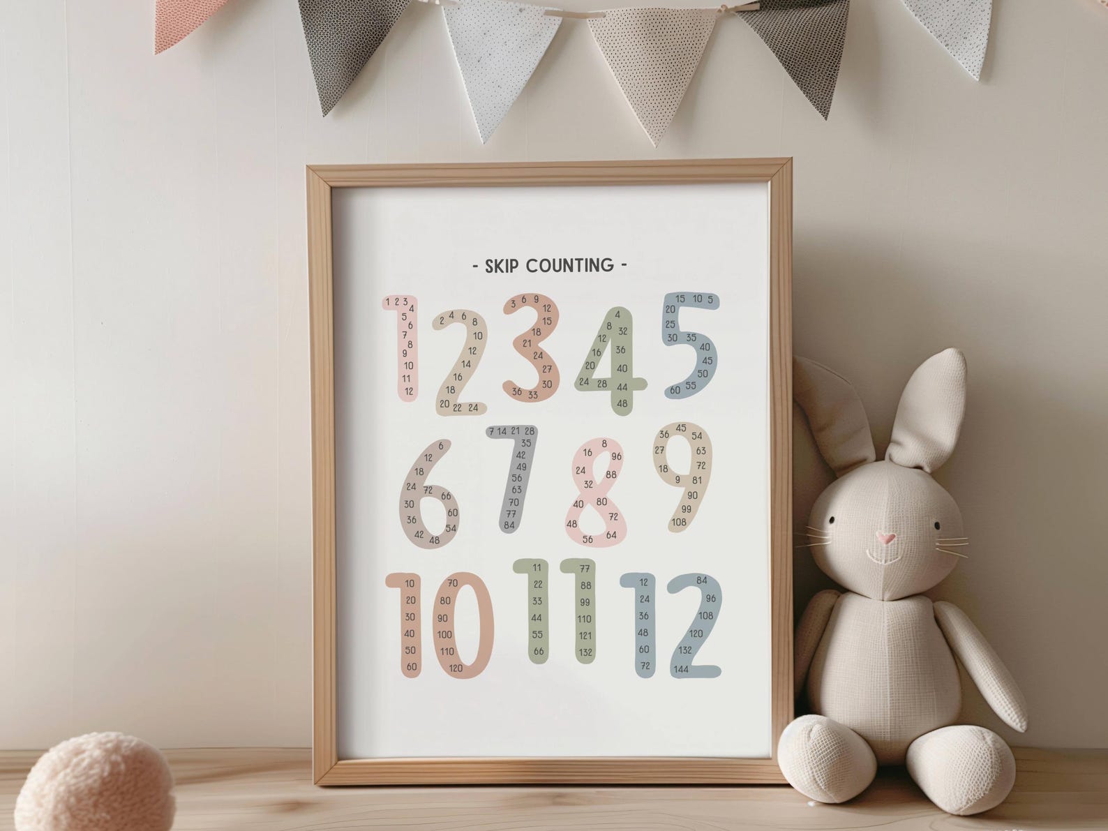 Skip Counting Poster, Pastel Math Poster, Counting Chart, Printable ...