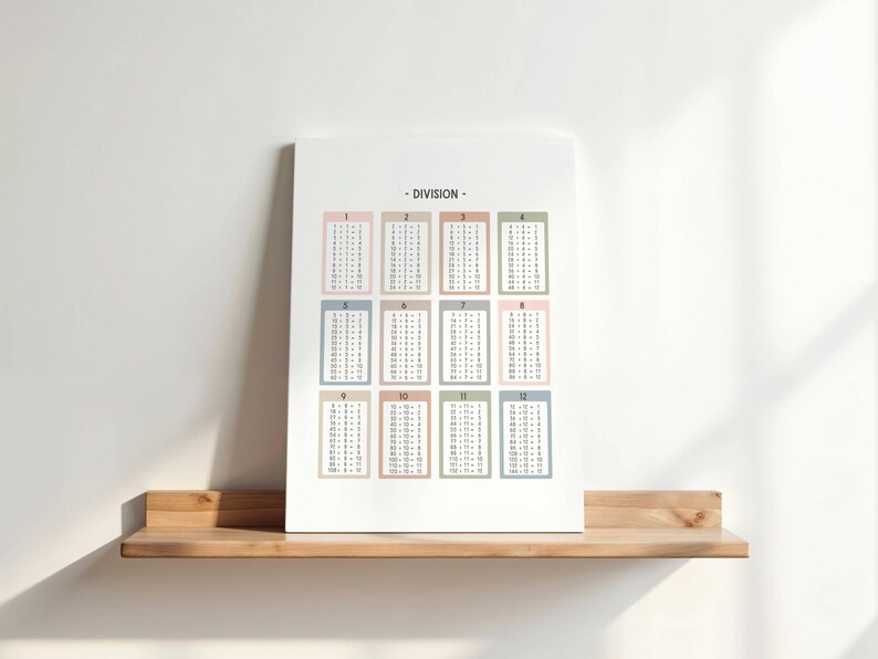 Pastel Division Chart Educational Poster, Homeschool Math Table ...