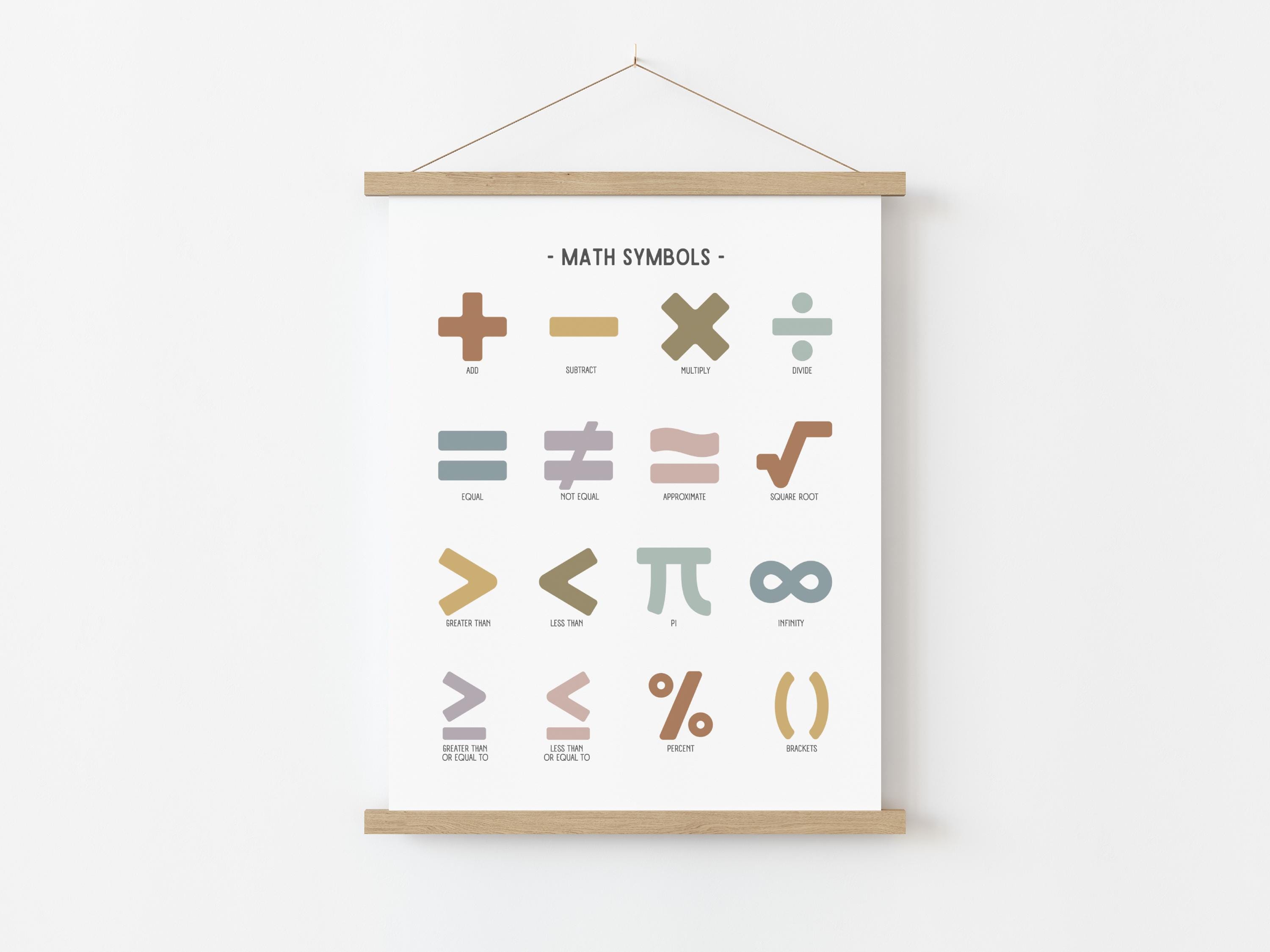 Math Symbols Chart Muted Rainbow Print, Mathematics Poster, Educational ...