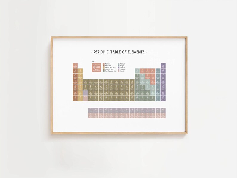 Periodic Table Muted Rainbow Print, Educational Wall Art, Science ...