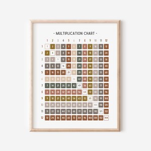 Multiplication Table Neutral Print, Math Chart Poster, Educational Wall ...