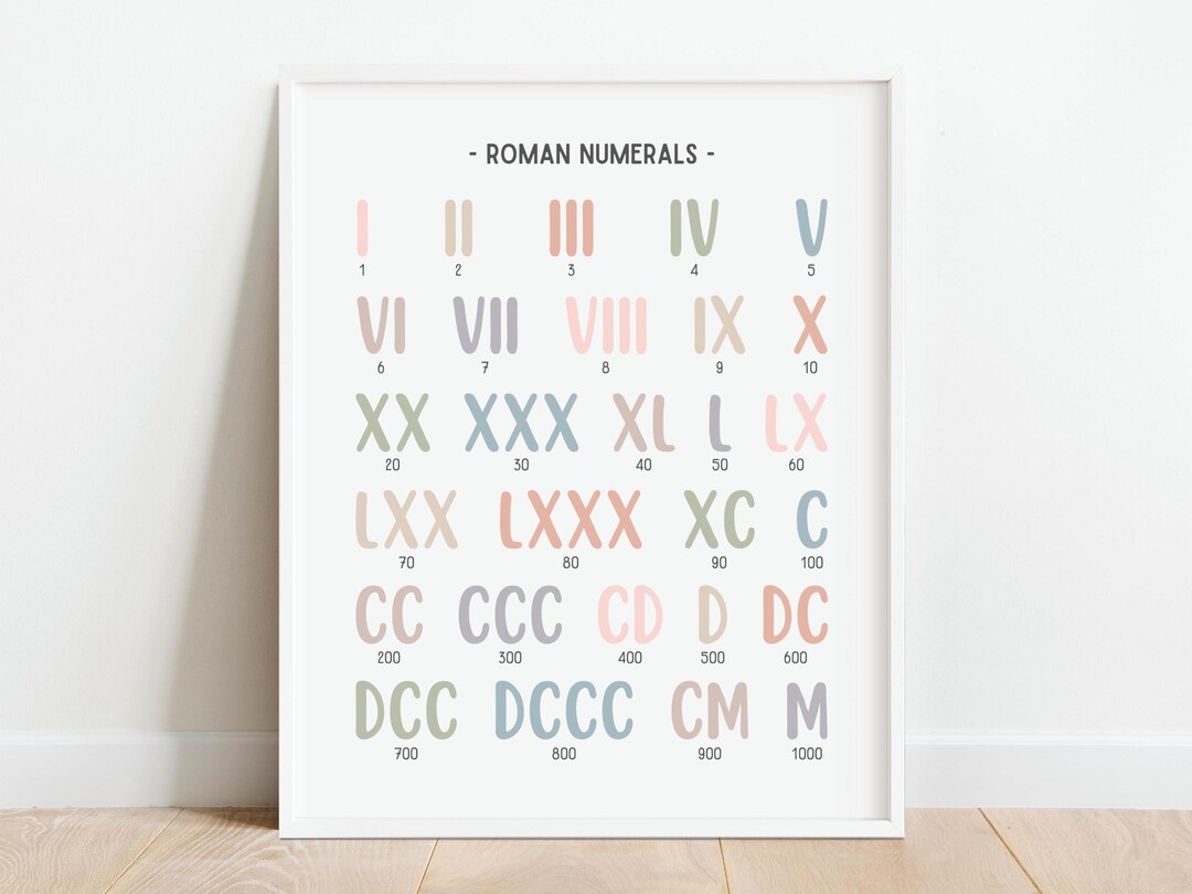 Roman Numerals Math Pastel Print, Mathematics Poster, Educational Wall ...