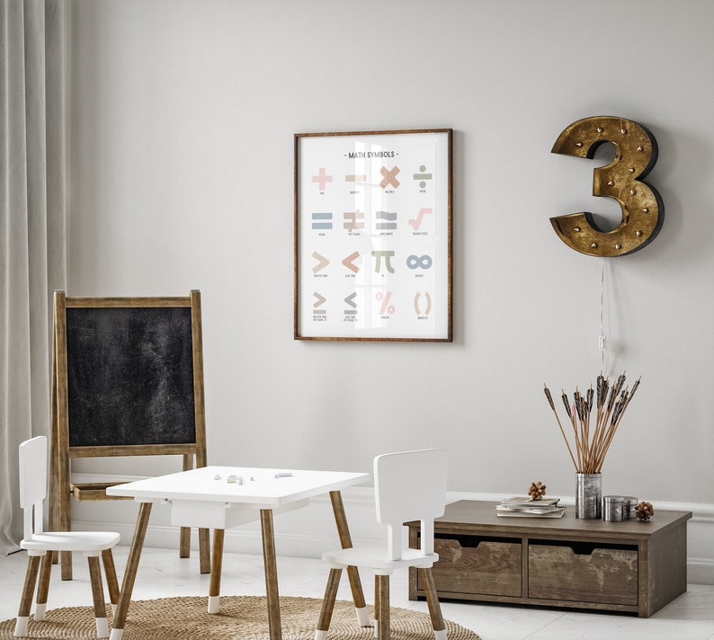 Math Symbols Chart Pastel Print, Mathematics Poster, Educational Wall ...