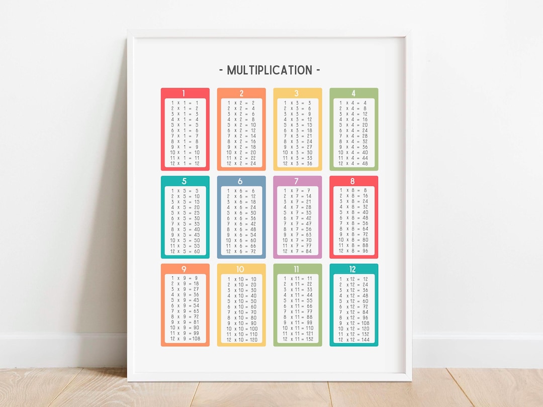 Multiplication Chart Rainbow Print, Times Tables Poster, Educational ...