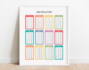 Multiplication Chart Poster - Rainbow - Etsy