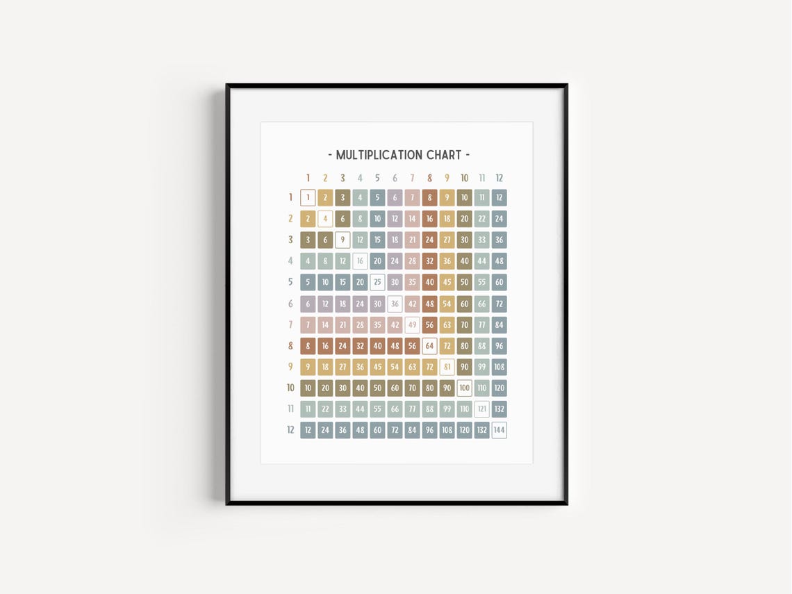 Multiplication Table Muted Rainbow Print, Math Chart Poster ...