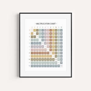 Multiplication Table Muted Rainbow Print, Math Chart Poster ...