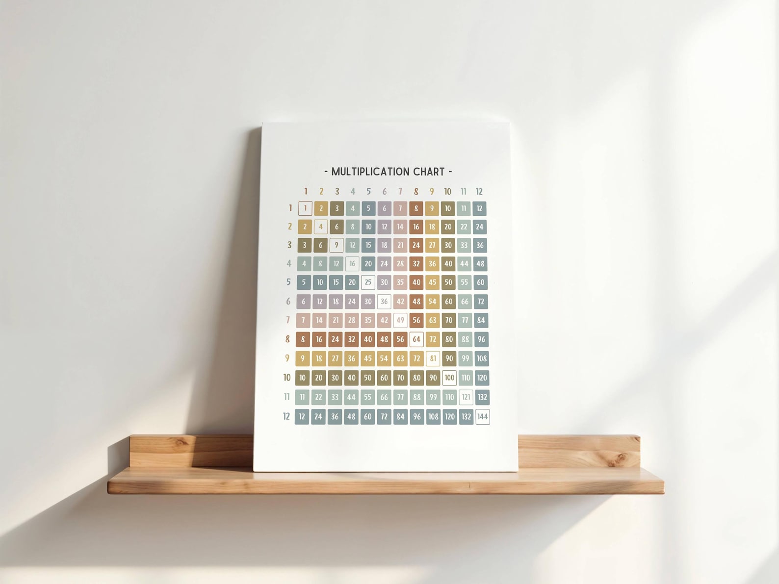 Multiplication Table Muted Rainbow Print, Math Chart Poster ...