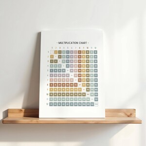 Multiplication Table Muted Rainbow Print, Math Chart Poster ...