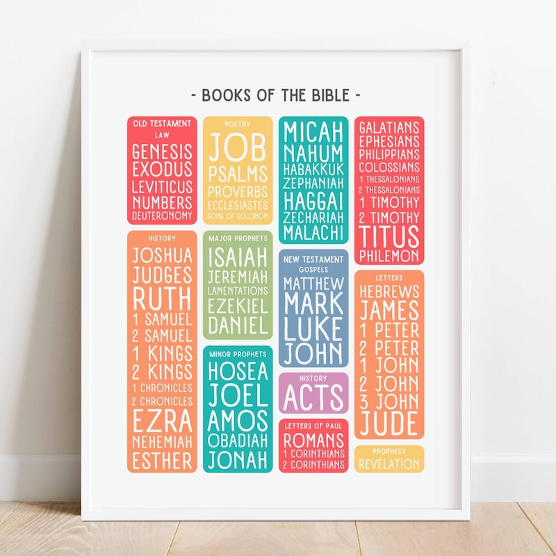 Bible Verse Posters - Etsy