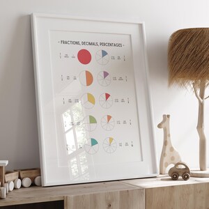 Math Fractions Decimals Percentages Rainbow Print, Mathematics Poster ...