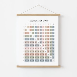 Multiplication Table Pastel Print, Math Chart Poster, Educational Wall ...