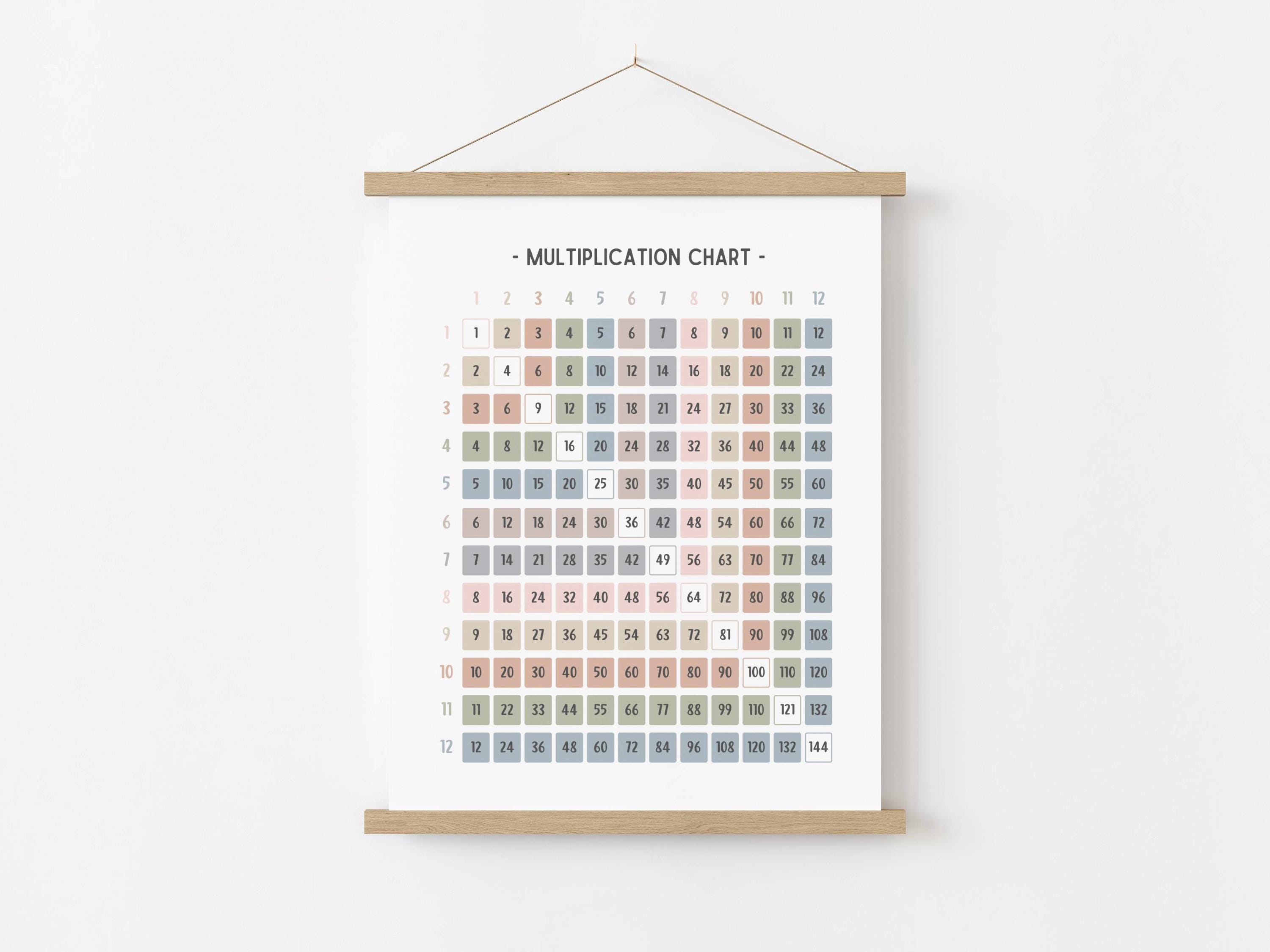 Multiplication Table Pastel Print, Math Chart Poster, Educational Wall ...