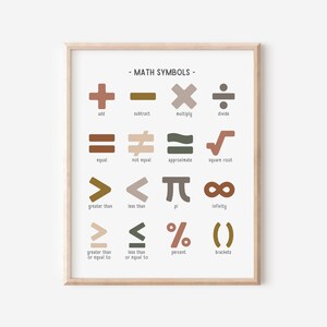 Math Educational Poster Bundle, Set of 4 Mathematics Homeschool ...