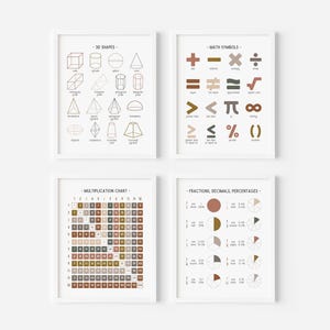 Math Educational Poster Bundle, Set of 4 Mathematics Homeschool ...