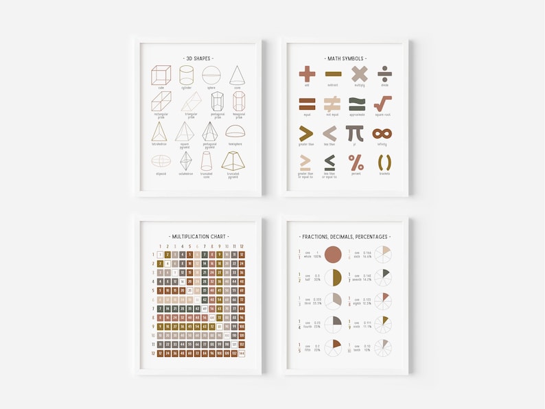 Math Educational Poster Bundle, Set of 4 Mathematics Homeschool ...