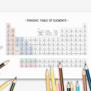 Periodic Table Coloring Page, Chemistry Poster, Educational Science ...