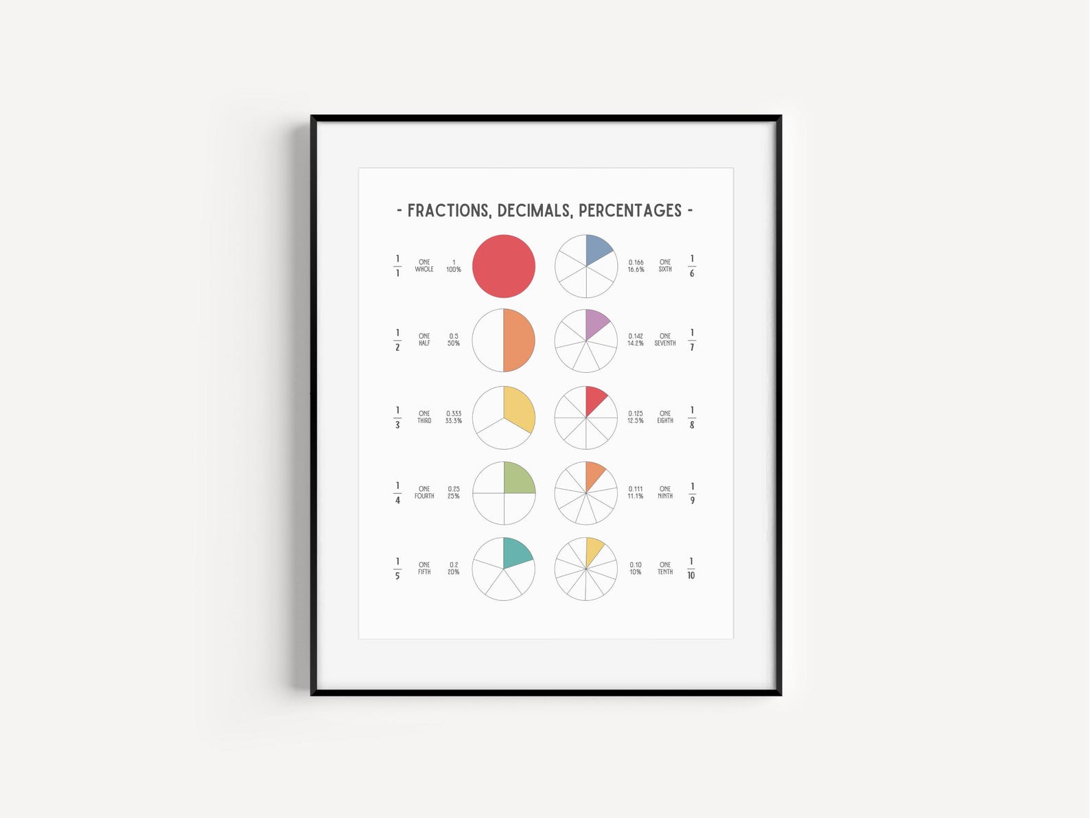 Math Fractions Decimals Percentages Rainbow Print, Mathematics Poster ...
