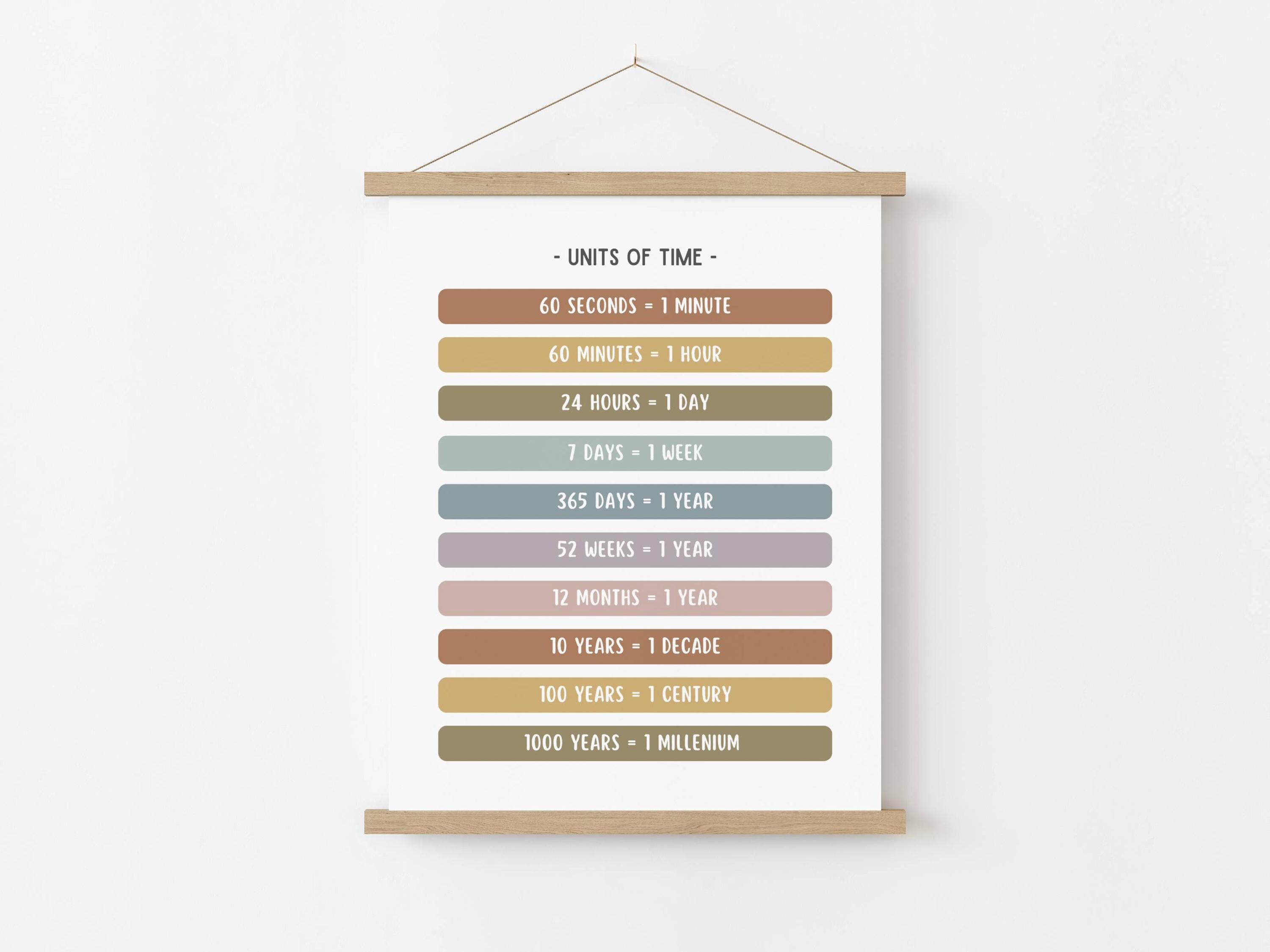 Time Units Poster, Muted Rainbow Units of Time Math Print, Preschool ...
