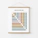 Multiplication Table Muted Rainbow Print, Math Chart Poster ...