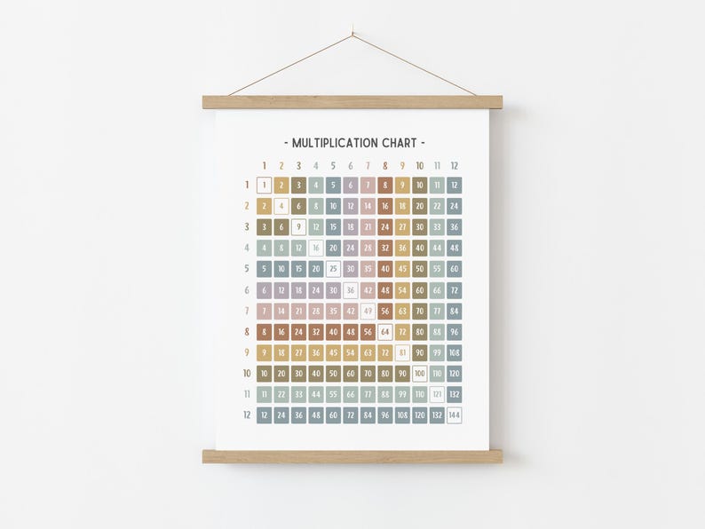 Multiplication Table Muted Rainbow Print, Math Chart Poster ...